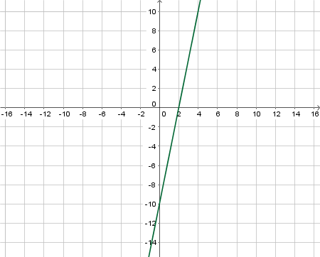 Comparing Properties of 2 Functions that are Represented Algebraically ...