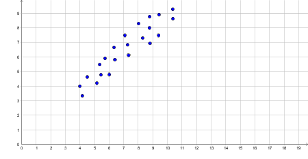 Using Scatter Plots to Interpret Correlation Practice | Algebra ...