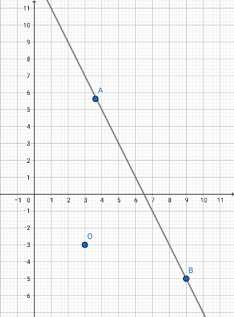 Finding the Distance Between a Point & Line Given the Point & the ...