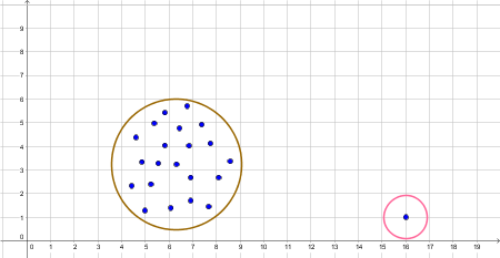 Identifying Outliers & Clustering in Scatter Plots Practice | Algebra ...