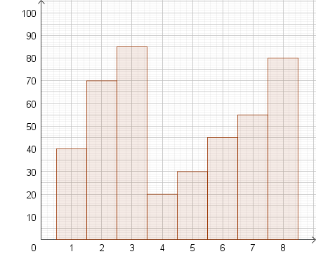 Describing the Characteristics of a Quantitative Data Set Practice ...