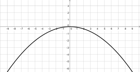 Writing the Equation of a Parabola & Sketching Its Graph Given Its ...