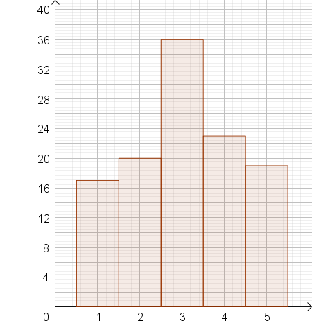 Comparing Graphical Representations of Two or More Sets of Quantitative ...