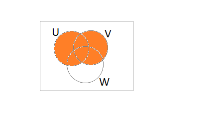 Shading a Venn Diagram to Indicate the Union of Events Practice ...