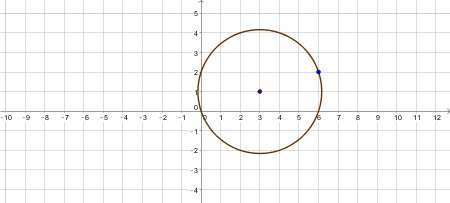 Graphing a Circle Given the Center & a Point on the Circle Practice ...