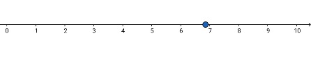 Plotting Fractions Using a Number Line Practice | Math Practice ...