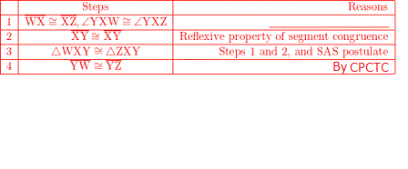 Completing Proofs Involving Congruent Triangles and CPCTC Practice ...