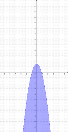 Graphing a Quadratic Inequality Practice | Algebra Practice Problems ...