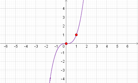 Matching a Limit Shown Numerically in a Table to a Limit Shown ...