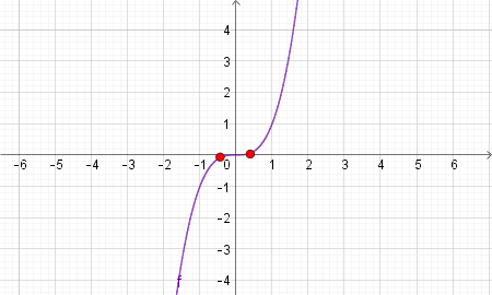 Matching a Limit Shown Numerically in a Table to a Limit Shown ...