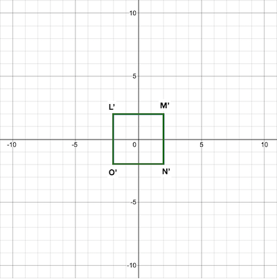 Performing Rotations on a Coordinate Plane Practice | Geometry Practice ...