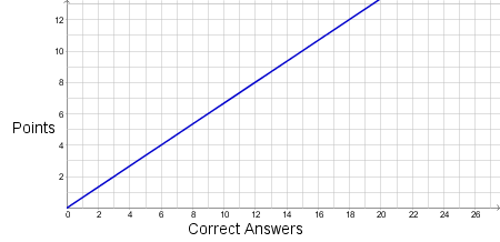 Using a Table & Plotting Ratios on the Coordinate Plane to Solve a Word ...