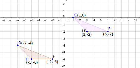 Performing Translations on a Coordinate Plane Practice | Geometry ...