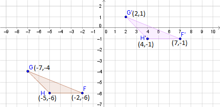 Performing Translations on a Coordinate Plane Practice | Geometry ...