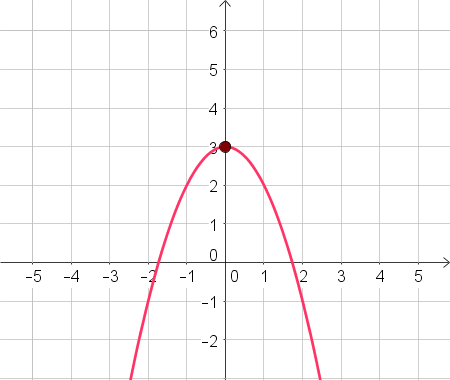 Interpreting a Limit Expressed in Analytic Notation Graphically ...