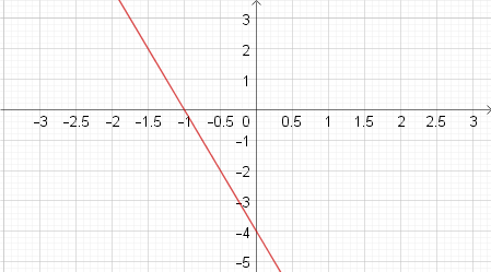 Matching Linear Equations to their Graphs Practice | Algebra Practice ...