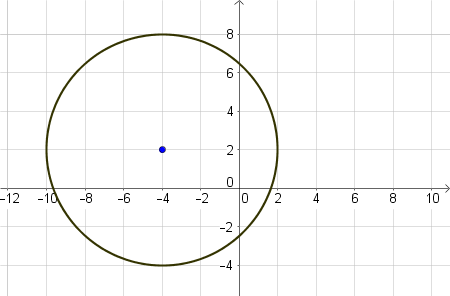Graphing a Pair of Parametric Equations with a Restricted Domain Given ...