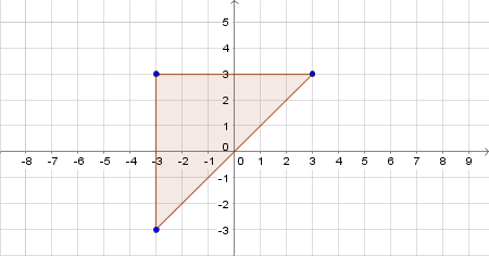 Drawing & Identifying a Polygon in the Coordinate Plane Practice ...