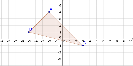 Drawing Polygons in the Coordinate Plane Given Coordinates for the ...