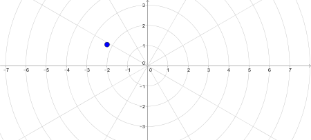 Plotting Points in Polar Coordinates Practice | Trigonometry Practice ...