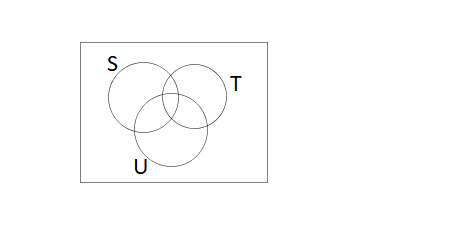 Shading a Venn Diagram to Indicate the Union of Events Practice ...