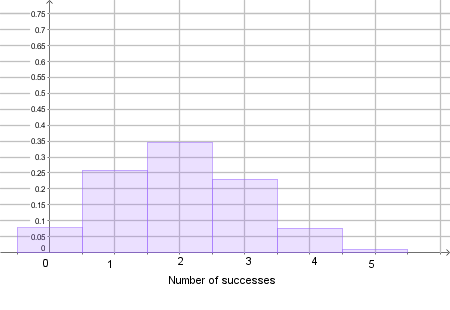 Interpreting a Binomial Distribution Practice | Statistics and ...