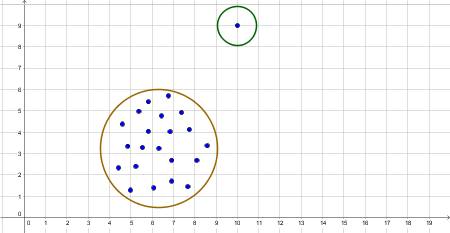 Identifying Outliers & Clustering in Scatter Plots Practice | Algebra ...