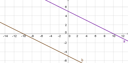 Proving the Slope Criterion for Parallel Lines Practice | Geometry ...