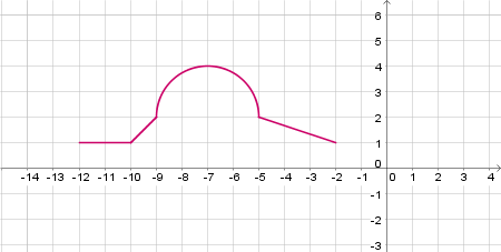 Finding Where a Function is Increasing, Decreasing, or Constant Given ...