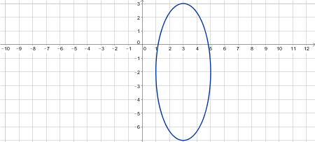 Graphing an Ellipse Given Its Equation in Standard Form Practice ...