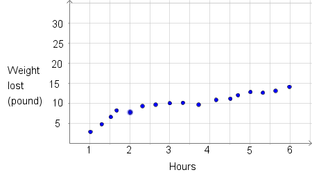 Classifying Linear and Nonlinear Relationships from Scatterplots ...