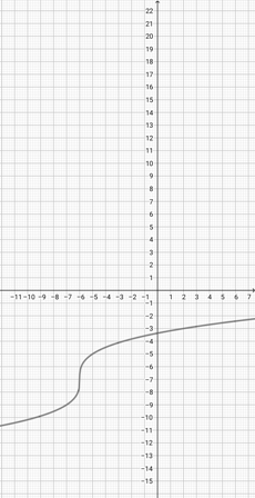 Graphing a Cube Root Function Practice | Algebra Practice Problems ...