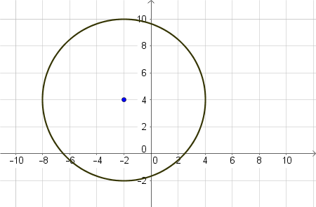 Graphing a Pair of Parametric Equations with a Restricted Domain Given ...