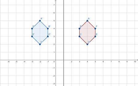 Identifying Properties of Reflected Figures Practice | Geometry ...