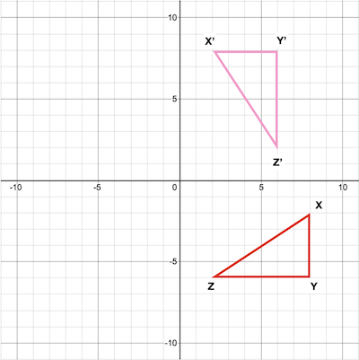 Performing Rotations on a Coordinate Plane Practice | Geometry Practice ...