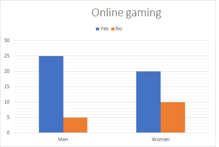 Creating Double Bar Charts Practice | Statistics and Probability ...