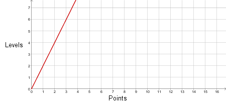 Solving Ratio Word Problems with a Graph Practice | Algebra Practice ...