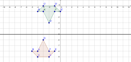 Reflecting a Polygon Over a Horizontal Line Practice | Geometry ...