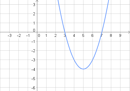 Graphing the Inverse of a Quadratic Function a & Square Root Function ...