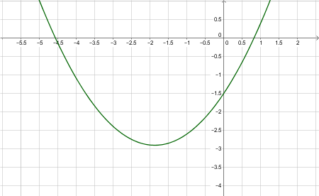 How to Graph a Parabola of the Form Y = ax^2 + bx + C with Rational ...