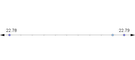 Graphing Decimals in the Thousandths Place on a Number Line Practice ...
