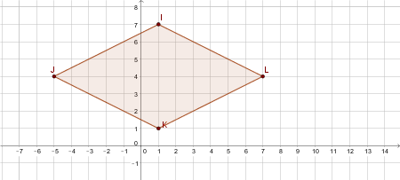 Finding the Area of a Rhombus in the Coordinate Plane Practice ...