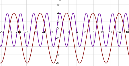Using a Graphing Calculator to Solve a Trigonometric Equation Practice ...