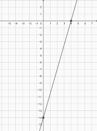 Graphing a Line by First Finding its X- and Y-intercepts Practice ...