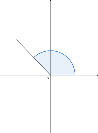 Drawing an Angle Between 0 & 2pi in Standard Position Given an Angle in ...