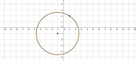 Graphing a Circle Given the Center & a Point on the Circle Practice ...