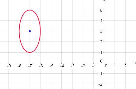 Graphing a Pair of Parametric Equations with a Restricted Domain Given ...