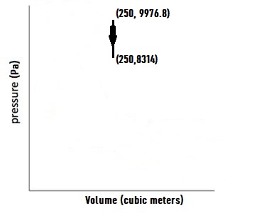 How to Draw an Isovolumetric Process on a Pressure-Volume Diagram ...