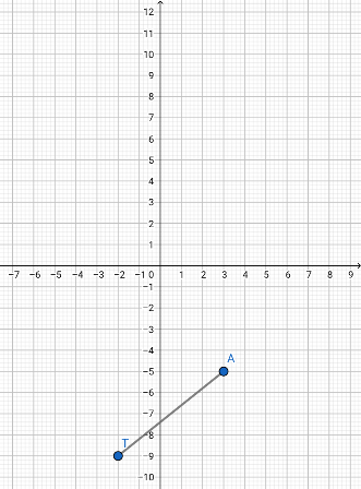 Finding the Distance Between 2 Points in the Plane Practice | Geometry ...
