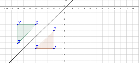 Reflecting a Polygon Over a Diagonal Line Practice | Geometry Practice ...
